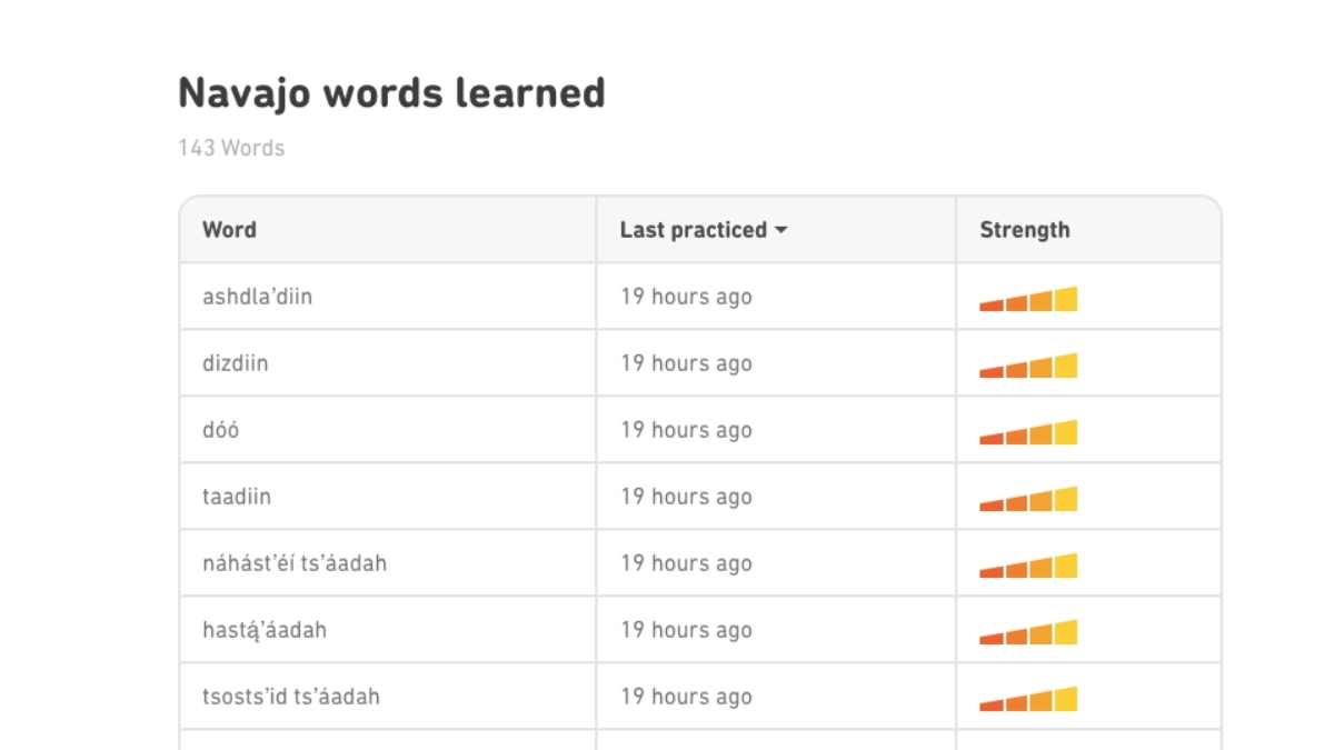 Honest Navajo Duolingo Review - Can You Actually Learn Navajo With ...