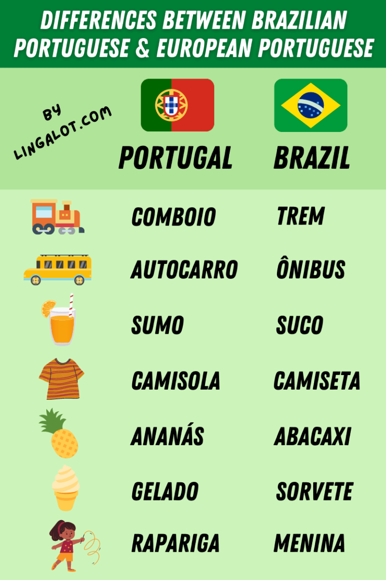 Is Brazilian a Language? The Languages Of Brazil Explained - Lingalot