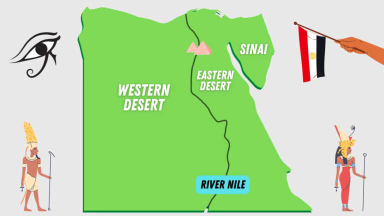 Is Egyptian a Language? The Languages of Egypt Explained - Lingalot